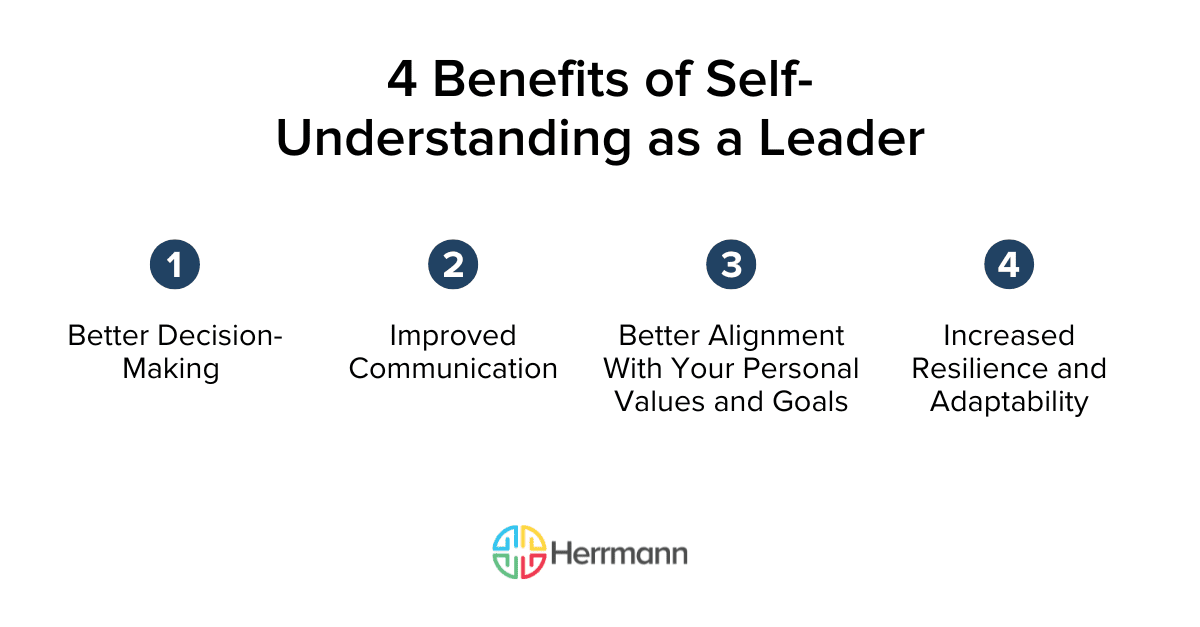 How to Understand Yourself Better With Whole Brain® Thinking | Herrmann