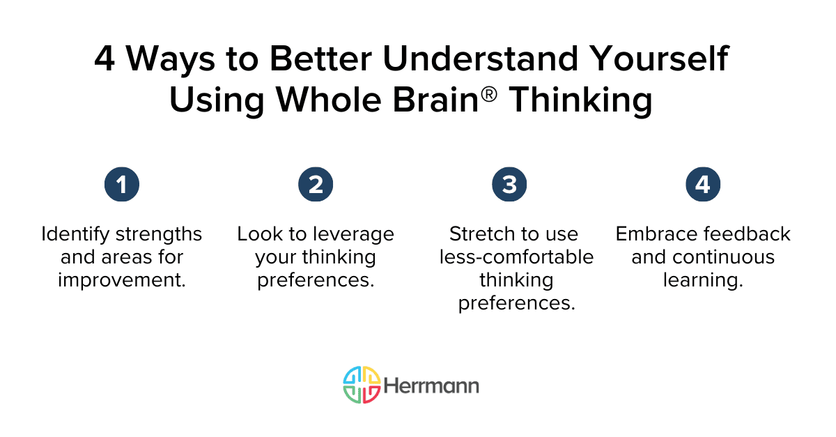 How to Understand Yourself Better With Whole Brain® Thinking | Herrmann