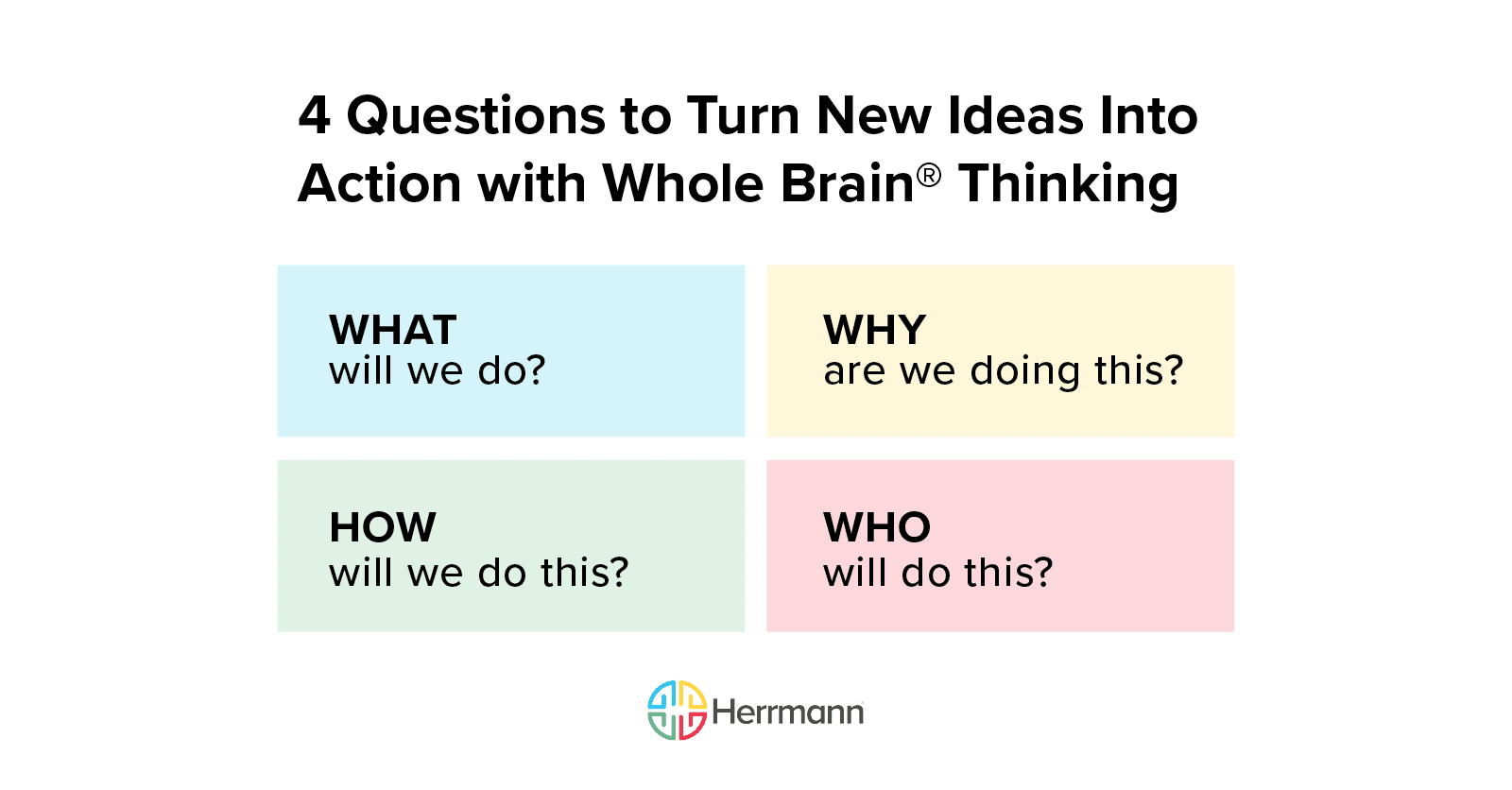How Whole Brain® Thinking Fosters Collaborative Brainstorming | Herrmann