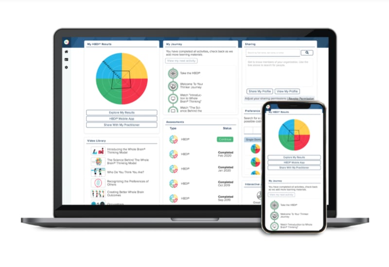 The Herrmann Platform: Whole Brain® Thinking in the Flow of Work