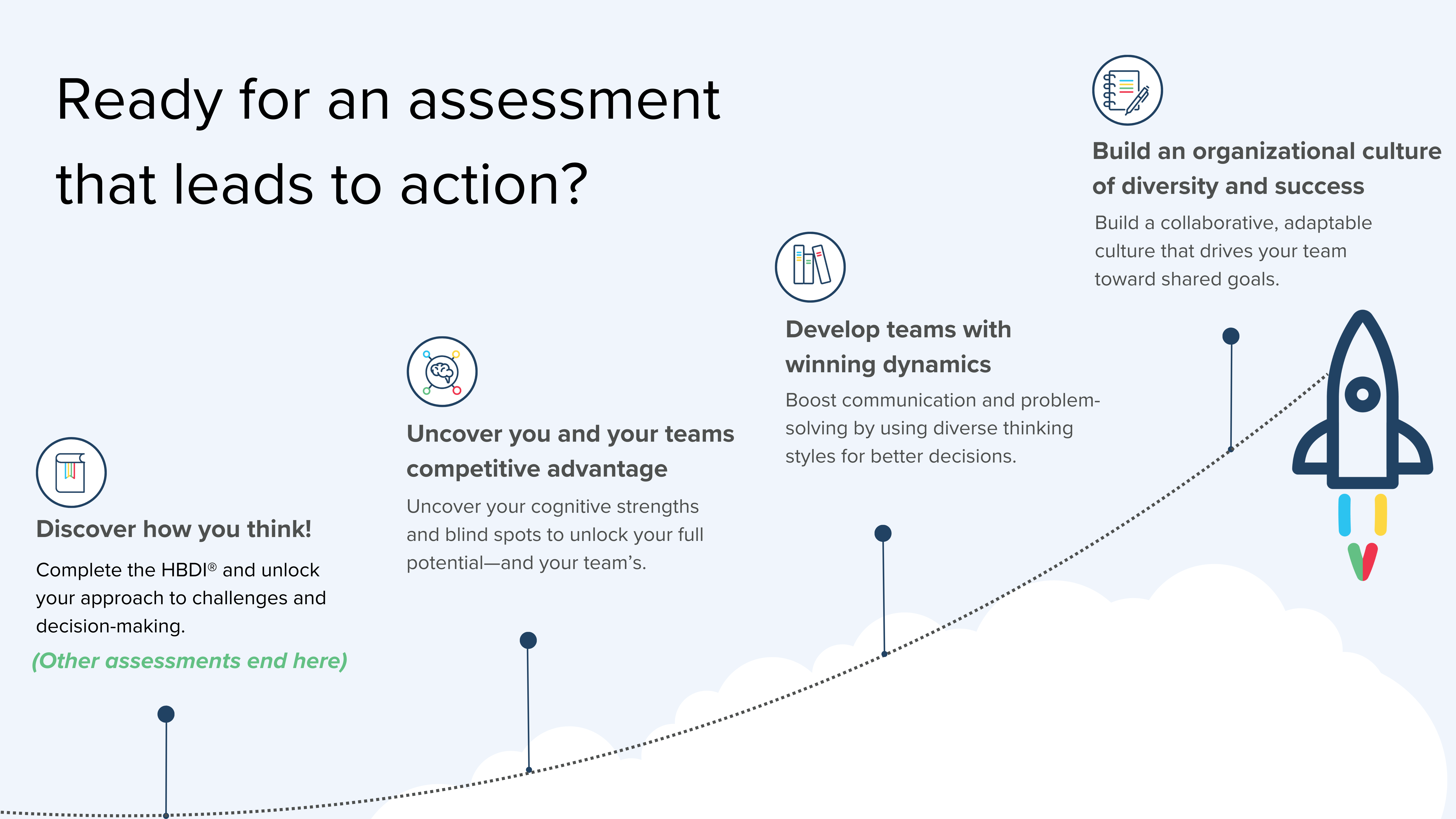 HBDI® - Workplace Personality Assessments for Team Building