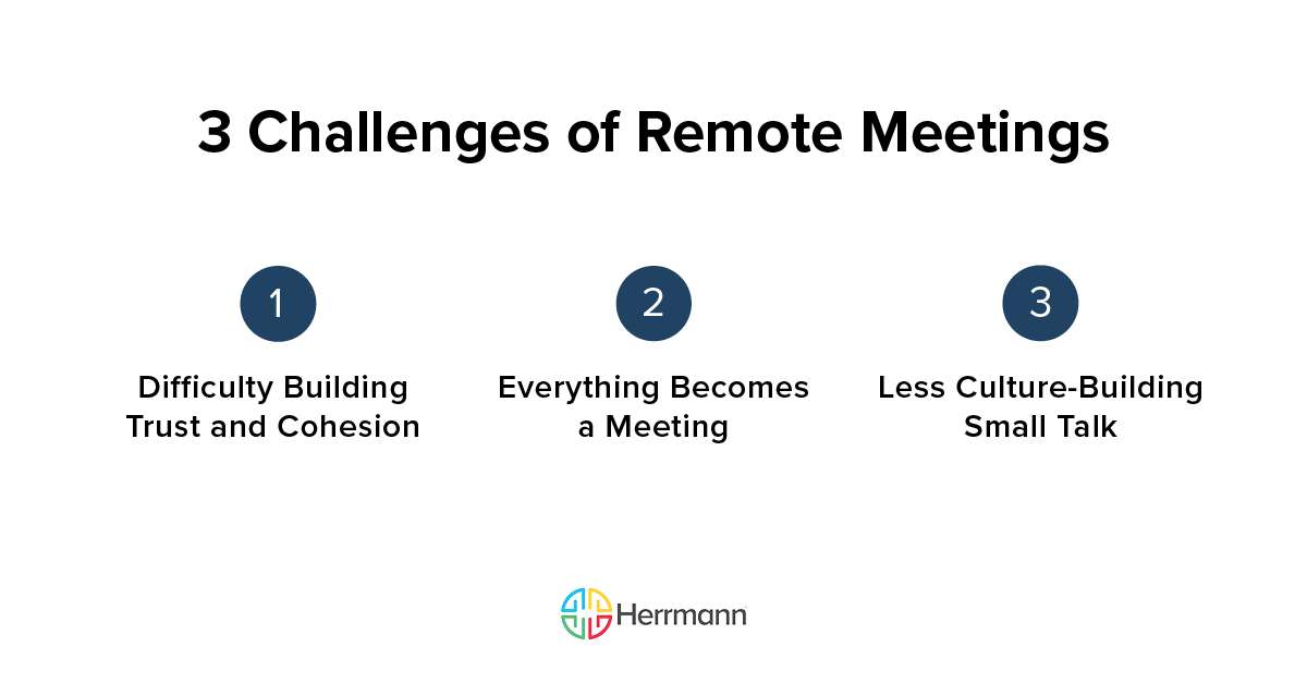 Your Guide to More Productive Remote Meetings | Herrmann