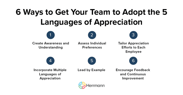 Apply the 5 Languages of Appreciation to Whole Brain® Thinking | Herrmann