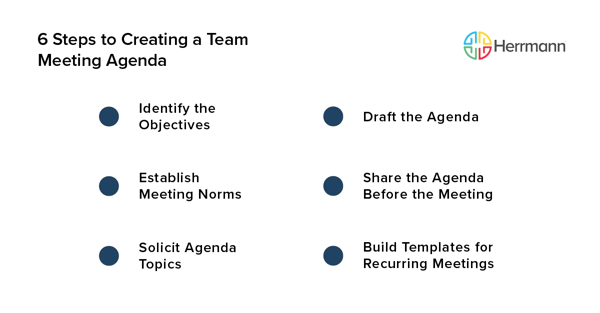 Learn How to Create a Team Meeting Agenda and Template