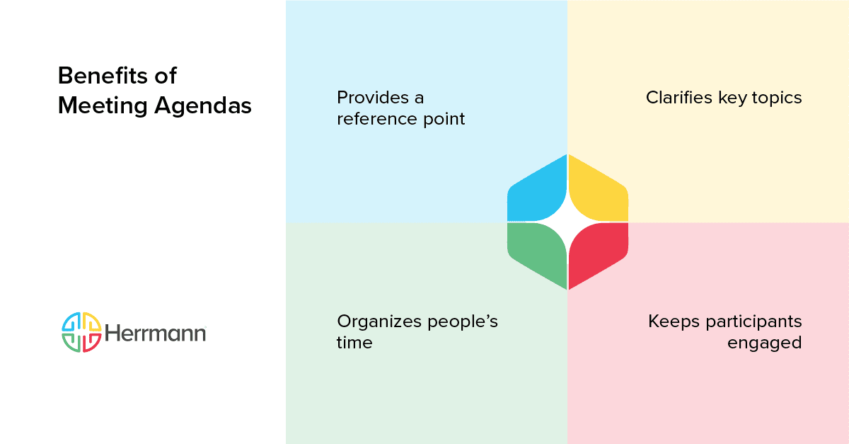 Learn How to Create a Team Meeting Agenda and Template