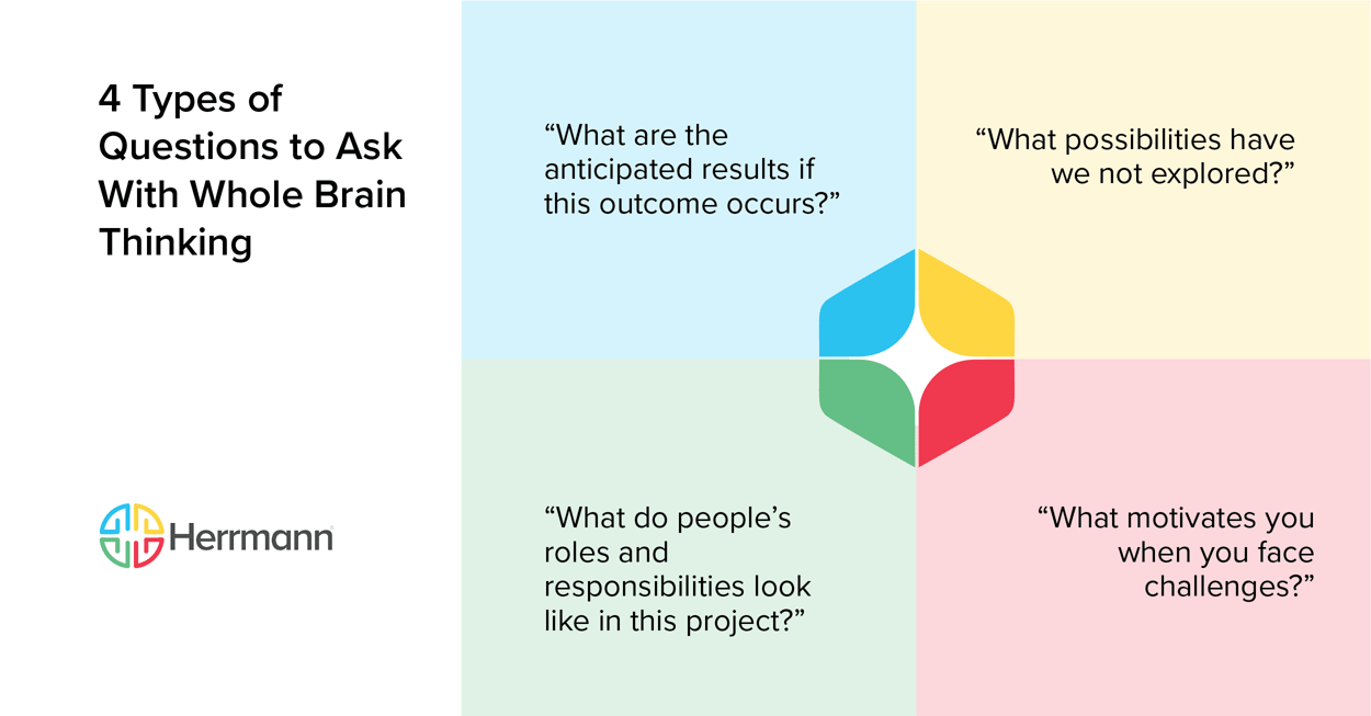 Five Employee Engagement Questions to Ask Your Team | Herrmann