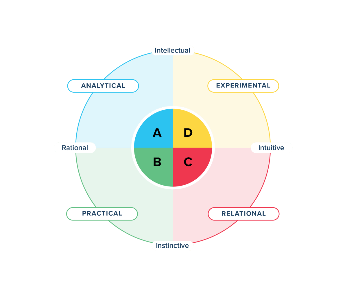 How to Avoid Miscommunication in the Workplace | Herrmann