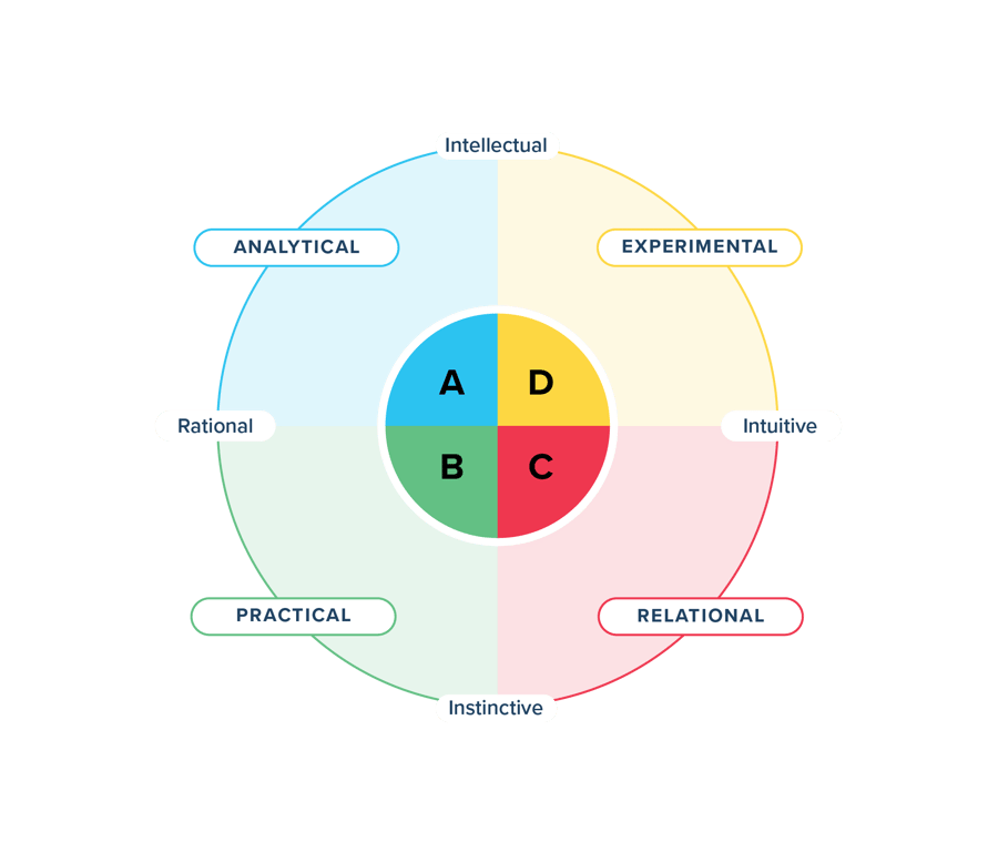 How to Avoid Miscommunication in the Workplace | Herrmann