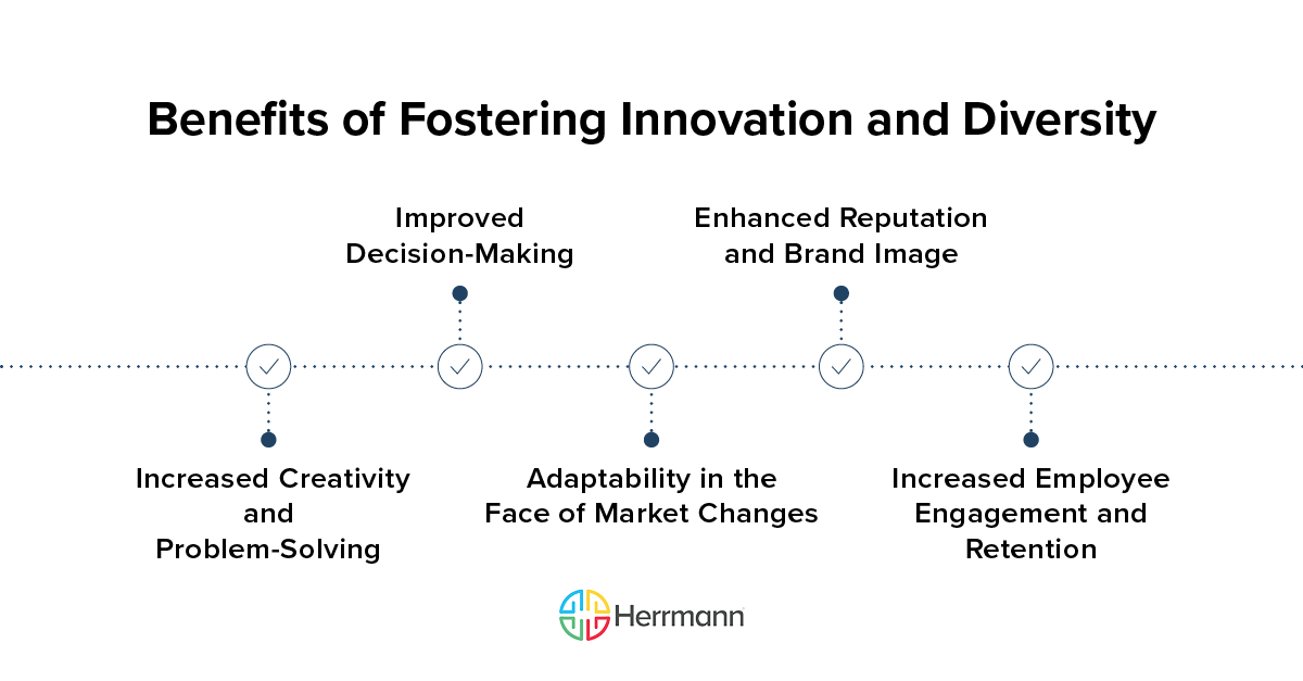 Innovation and Diversity: Why Inclusive Teams Perform Better