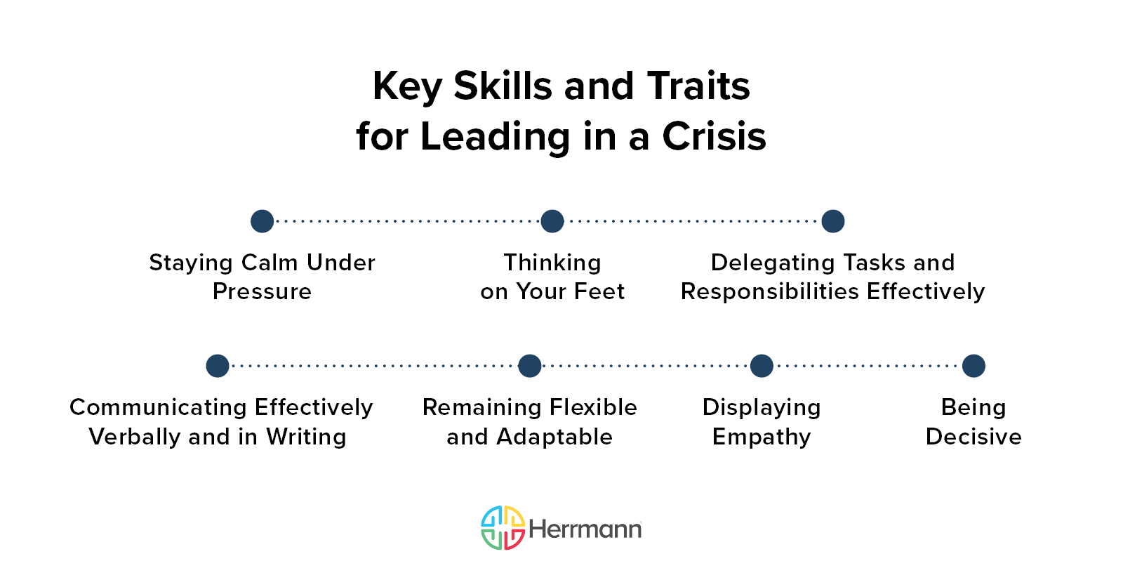 Effective Leadership During Crisis: A Leader's Guide | Herrmann