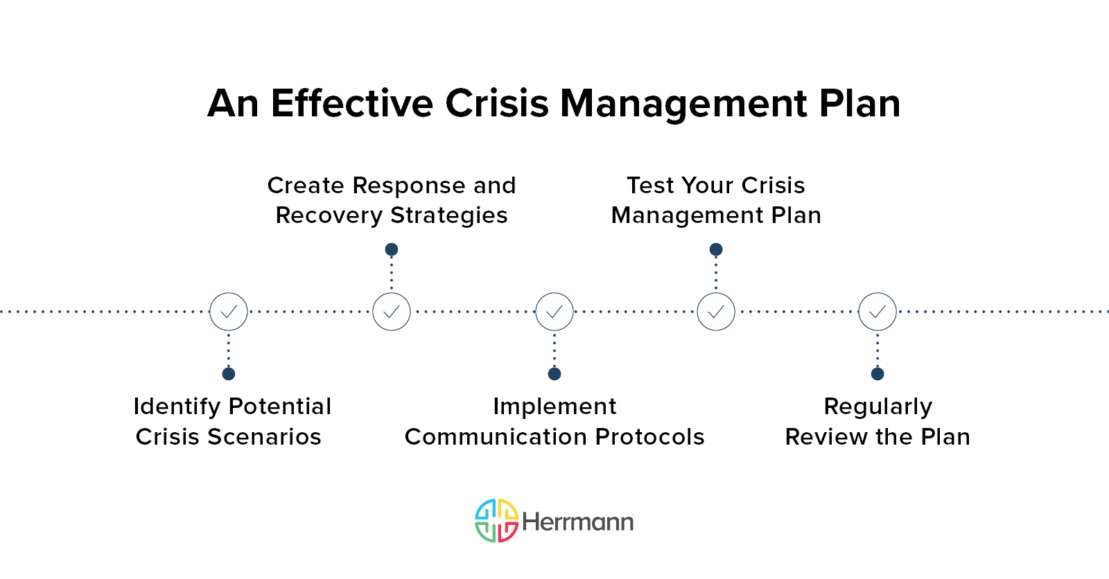 Effective Leadership During Crisis: A Leader's Guide | Herrmann