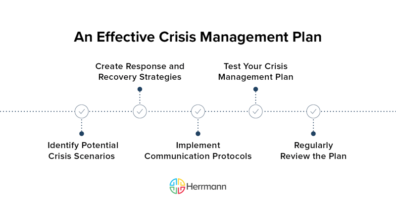 Effective Leadership During Crisis: A Leader's Guide | Herrmann