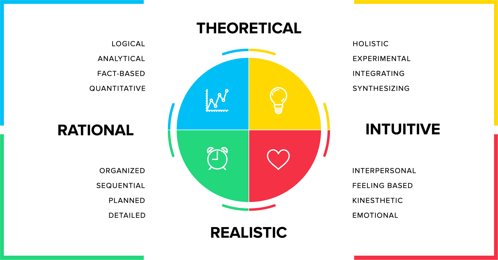 Navigating Change in the Workplace: A Guide for Your Team | Herrmann