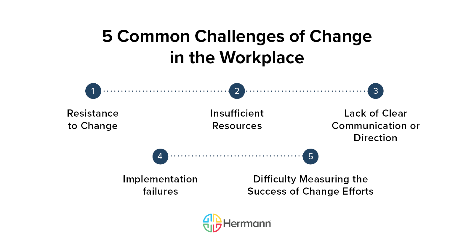 Navigating Change in the Workplace: A Guide for Your Team | Herrmann