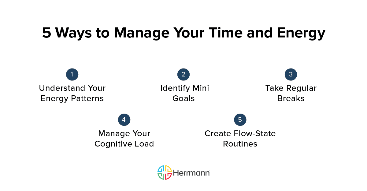 Why Your Team Needs Better Time and Energy Management | Herrmann