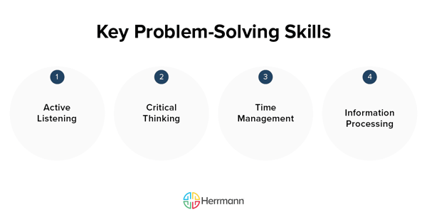 Problem-Solving Examples That Can Help Your Team Improve | Herrmann