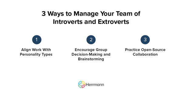 Managing Introversion and Extroversion in the Workplace | Herrmann
