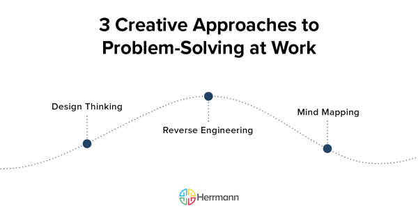 Problem-Solving Examples That Can Help Your Team Improve | Herrmann