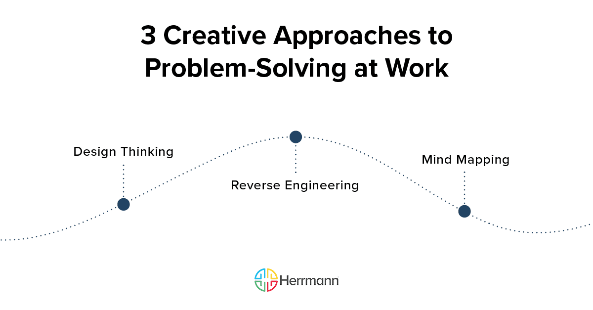 Problem-Solving Examples That Can Help Your Team Improve | Herrmann