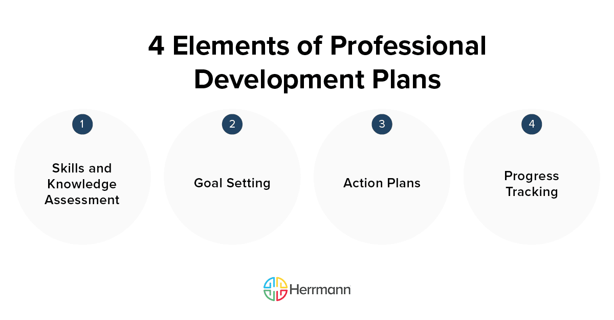 Build a Professional Development Plan Template for Your Team | Herrmann