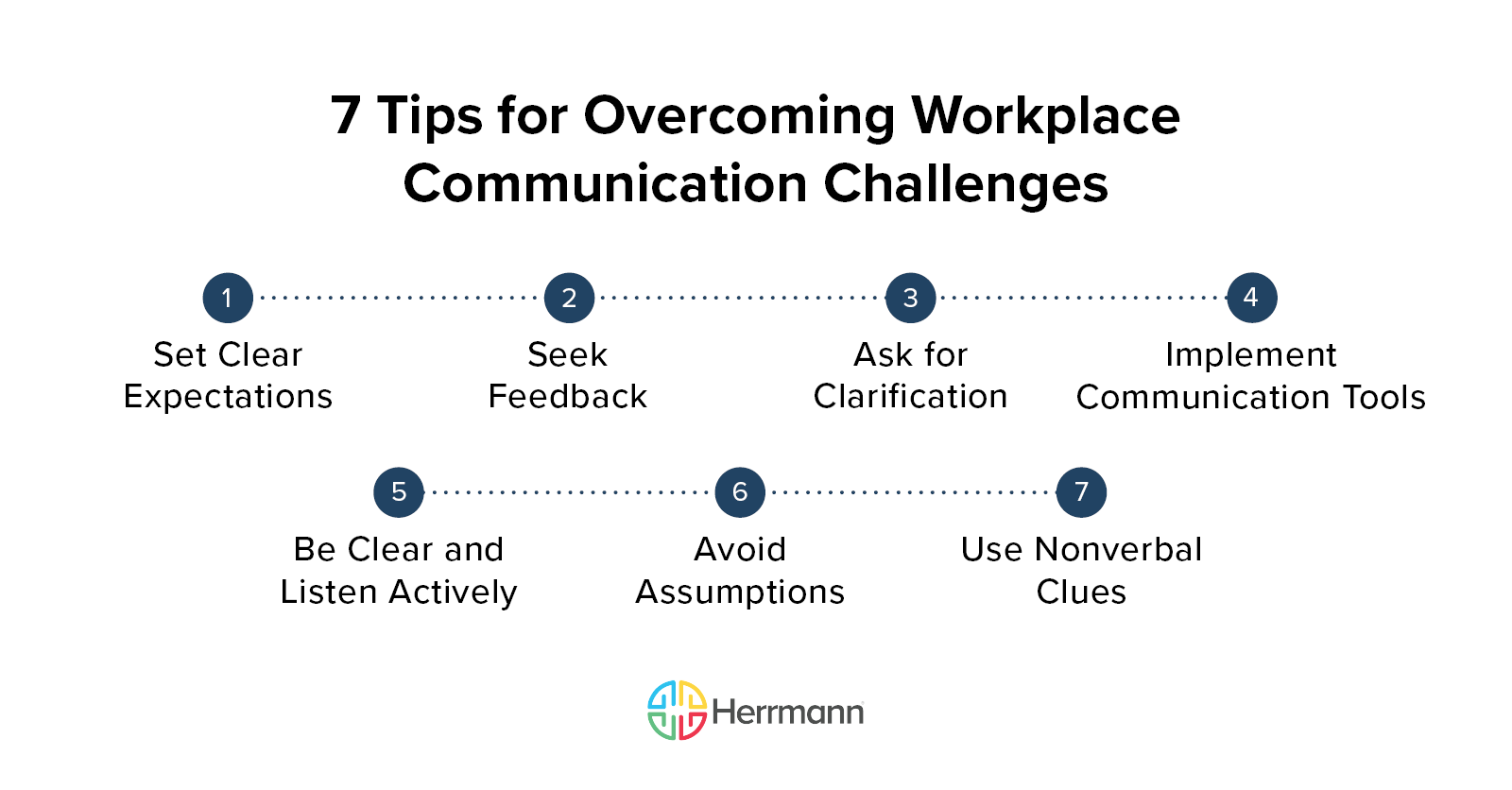 Overcoming Communication Issues in the Workplace | Herrmann
