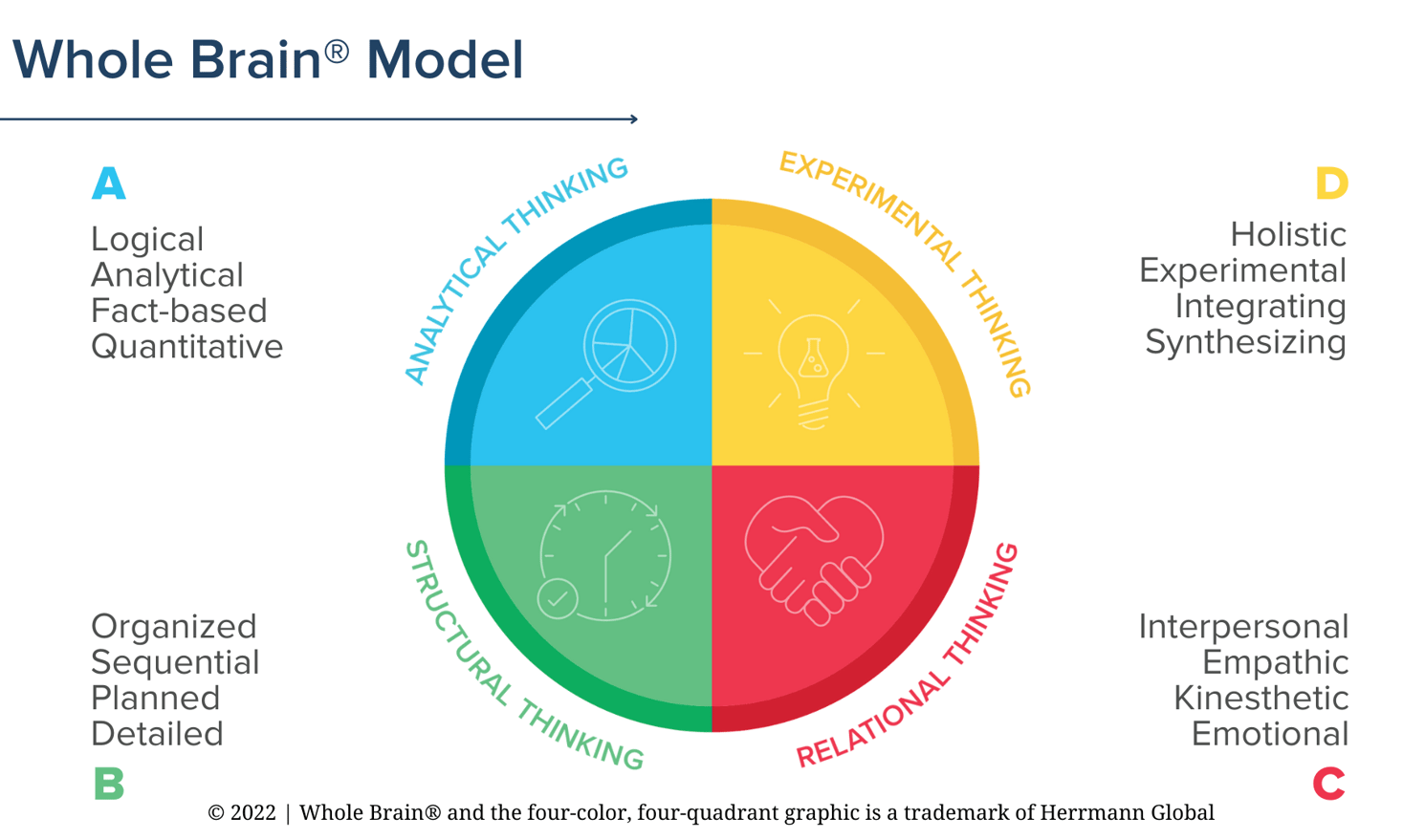Use Your Whole Brain® to Ignite Demand | Herrmann