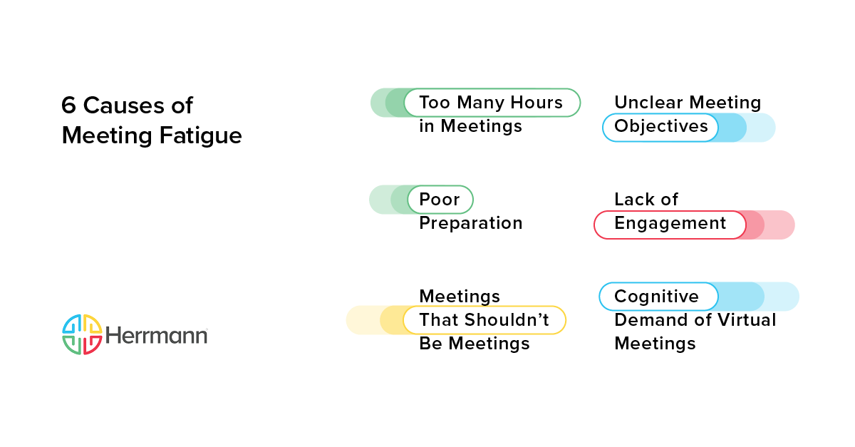 Fix Meeting Fatigue and Prevent Too Many Meetings in 5 Steps | Herrmann