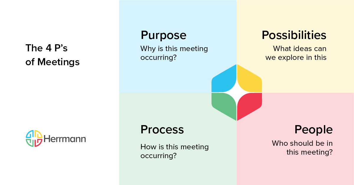 Lead Effective Virtual Meetings: A Whole Brain® Guide | Herrmann