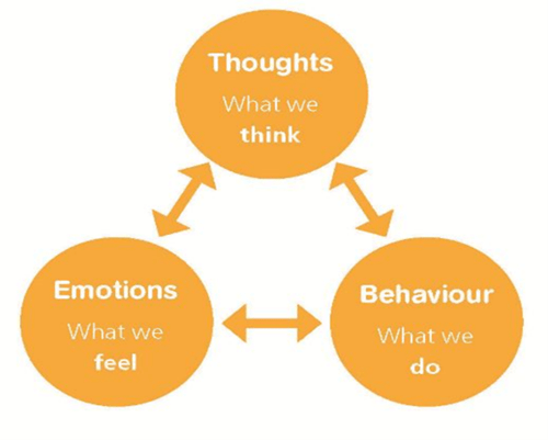 Energy Management Habit 2: Practice Flexible Thinking | Herrmann