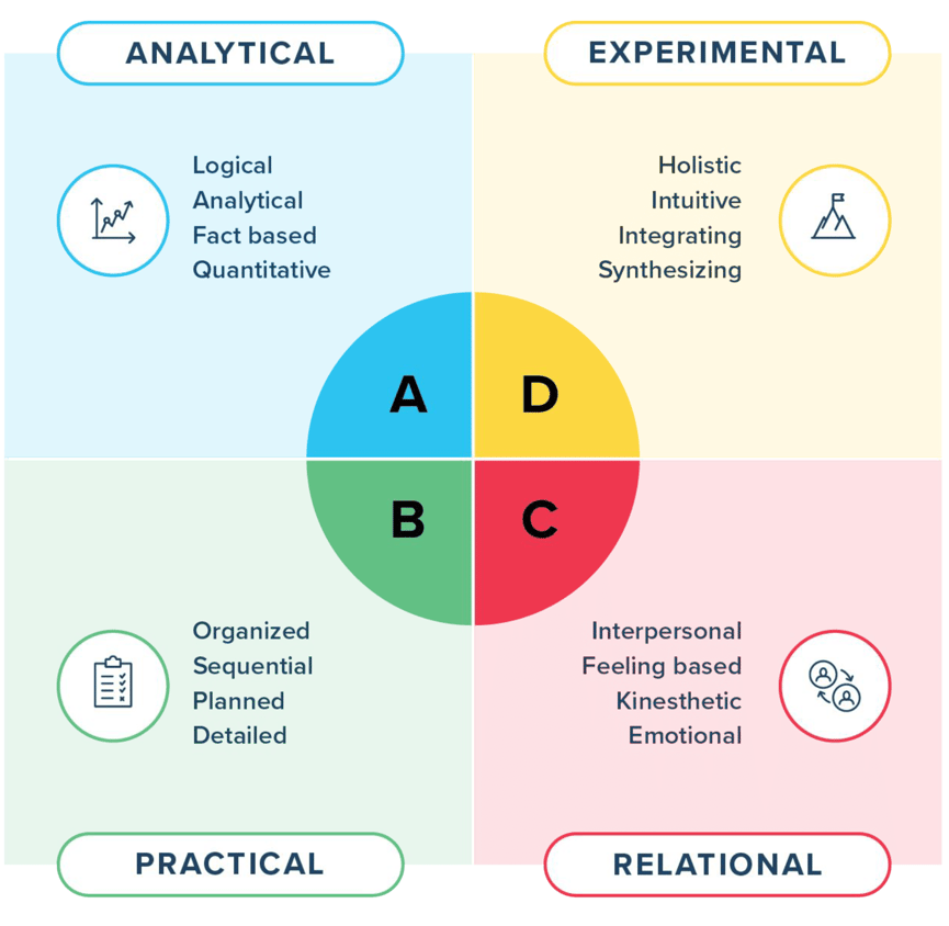 Work Personality Types: Understanding and Applying Them Successfully ...