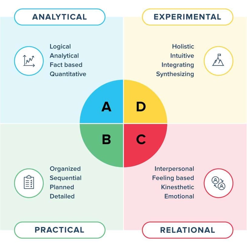 How to Measure Leadership Effectiveness: Guide & Metrics | Herrmann
