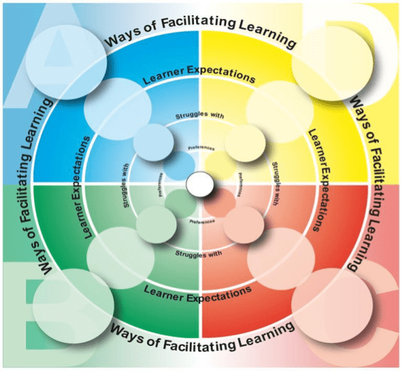 Whole Brain Innovators Recognized with Big Thinker Award | Herrmann